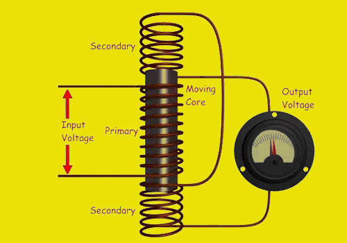 Lvdt Linear Variable Differential Transformer Basics And Aerospace