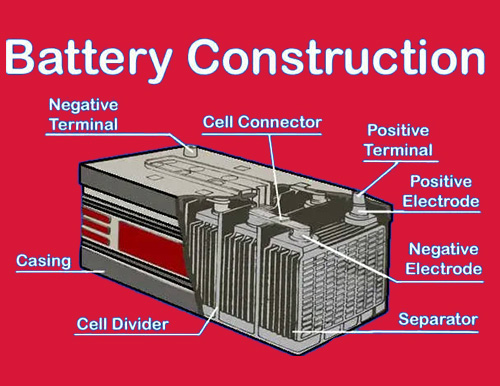 How Much Does A Car Battery Weigh?