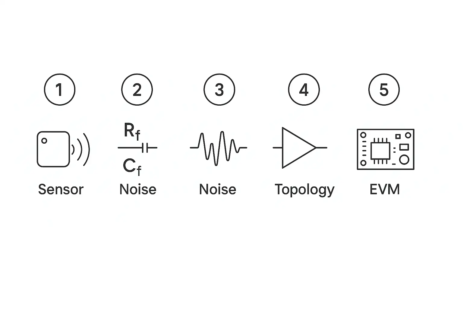 Transimpedance Amplifier (TIA): Op-Amp Circuit, Design & ICs