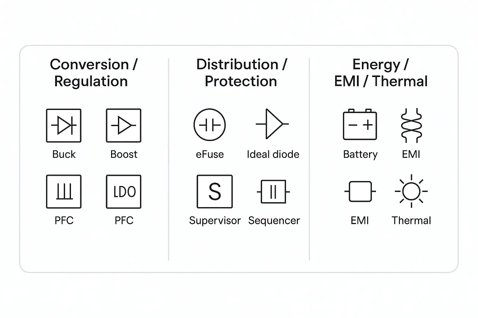 Power Management Systems: Types, Architecture, IC Selection ...