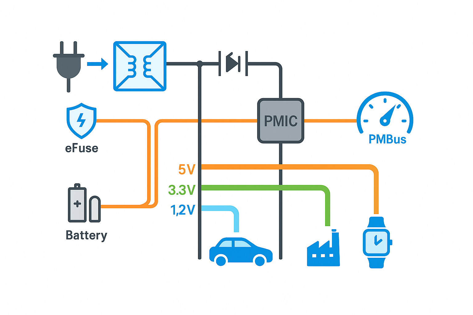 Power Management Systems: Types, Architecture, IC Selection ...
