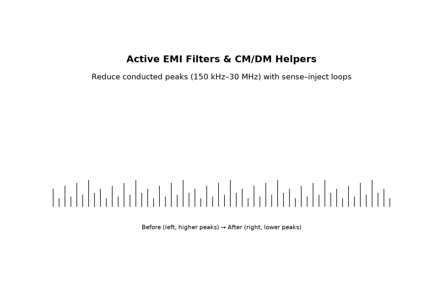 Active EMI Filters & CM/DM Helpers: Cut Peaks, Pass LISN