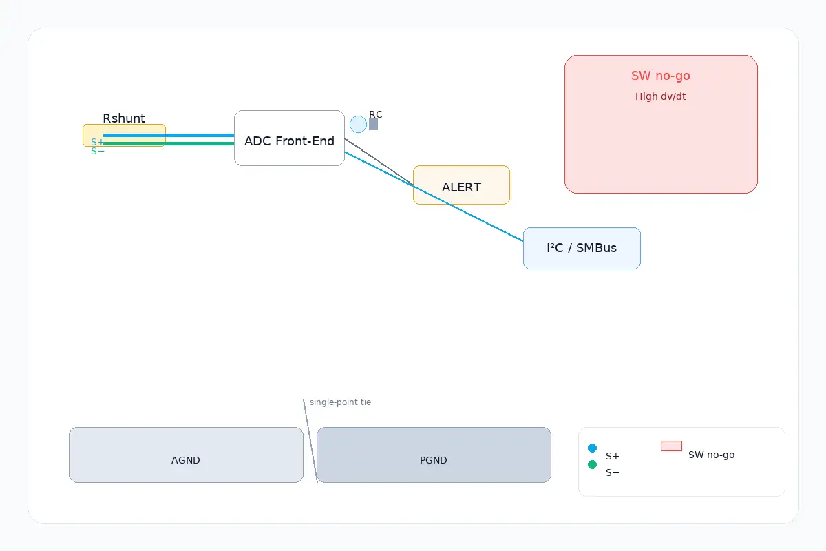 Power Monitors with ADC | Power Integrity Helper ICs